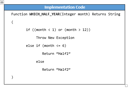 SOLVED: Choose the set of test inputs that would be best suited for ...